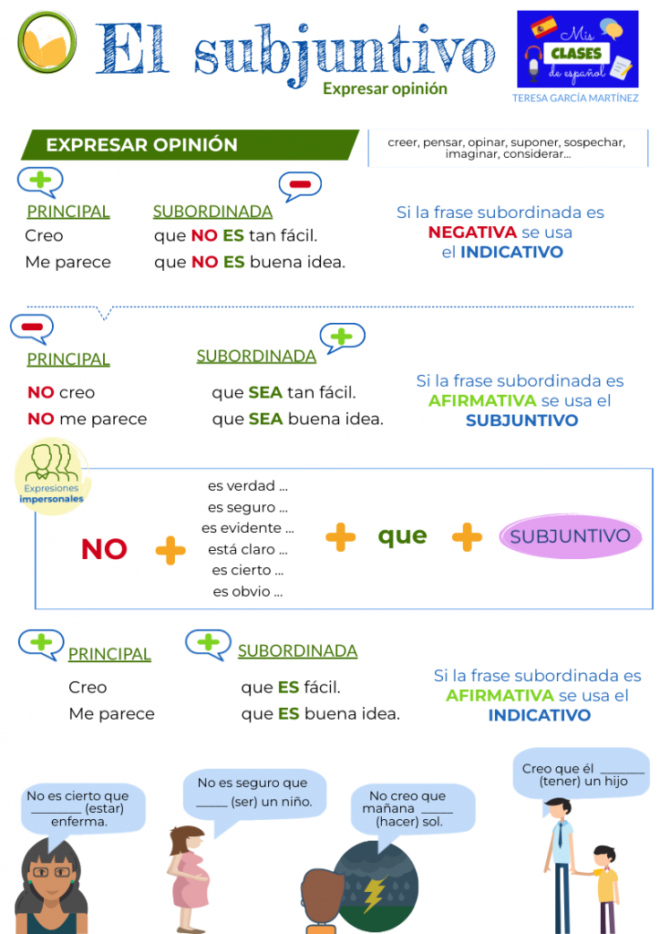 Cuadernillo del Presente de Subjuntivo - Mis clases de español